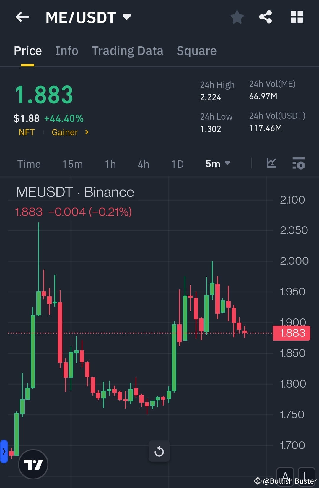 🚨 $ME /USDT SHORT TRADE SIGNAL! 🚨 🔥 Hurry up! Bearish mo | Token Master 786 on Binance Square