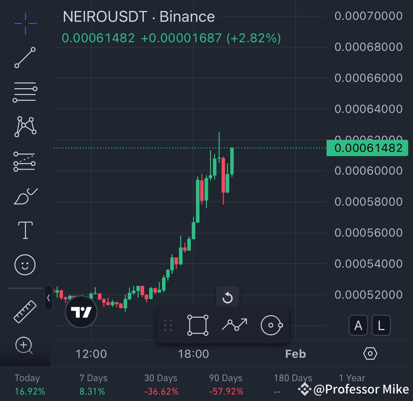 $NEIRO USDT Bull Run Continues – Momentum Strengthening🔥💯 | Professor Mike on Binance Square
