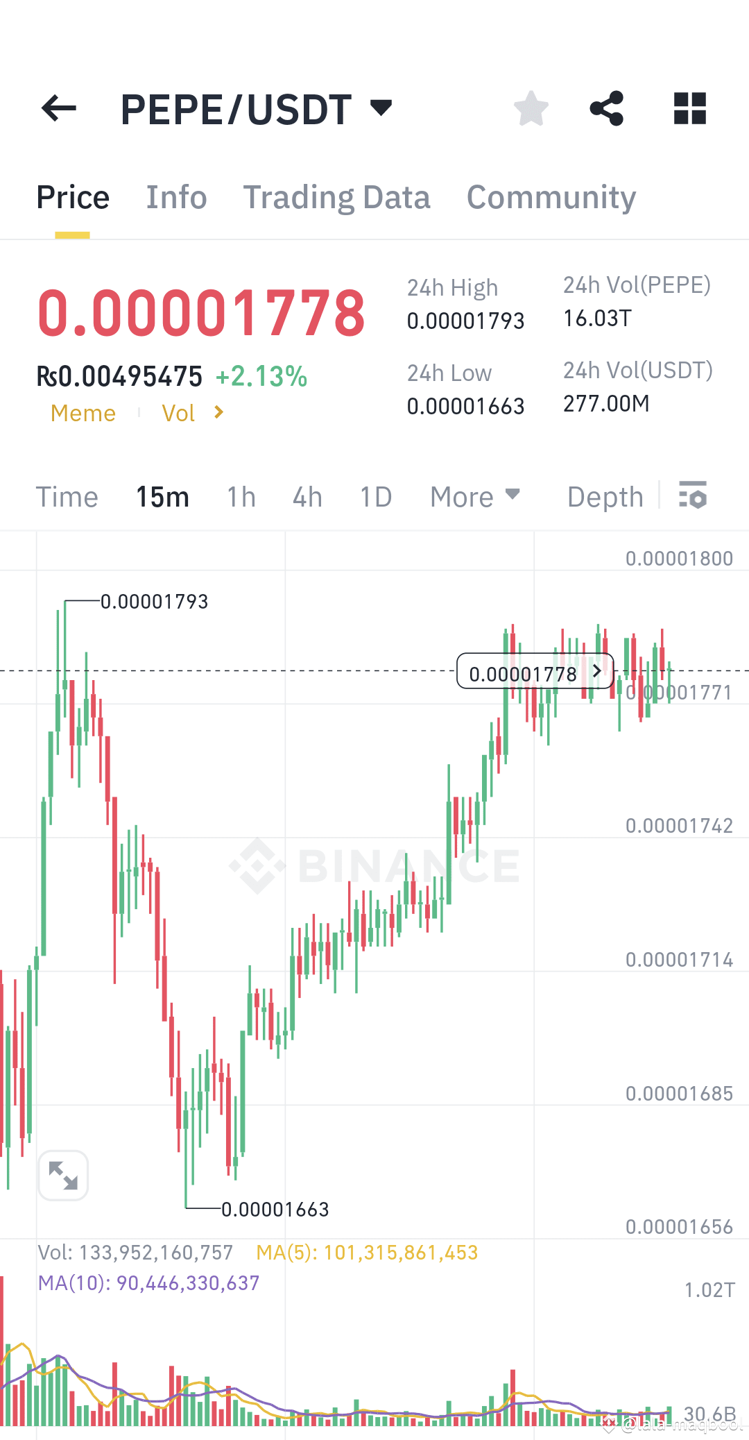 $1000PEPE $PEPE Short Liquidation Mayhem – Bears Obliter | Jim Mellon ...