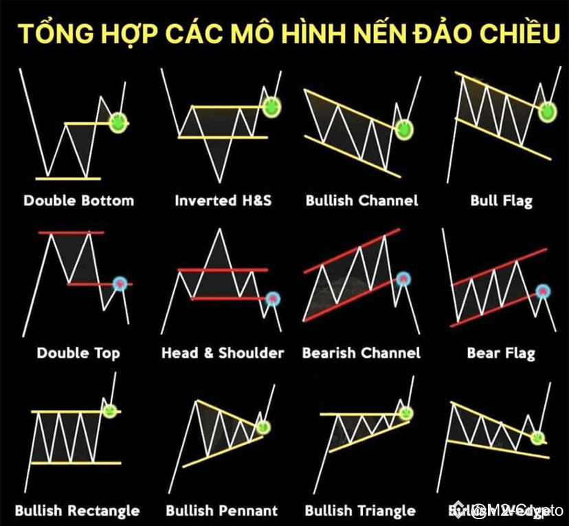 $BTC What pattern do you see BTC following on the weekly cha | M2 ...