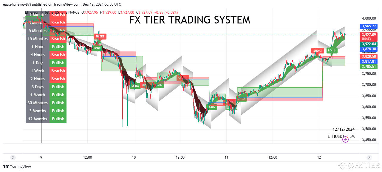 FX TIER TRADING SYSTEM Report of the week from Monday to | FX TIER on ...