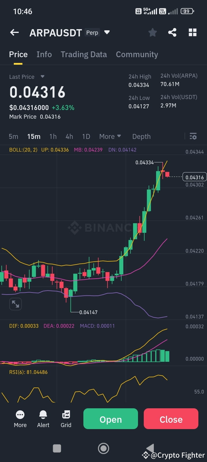 EARLY SIGNS OF UPSIDE... IF U ARE READY TO TAKE RISK OF EACH | Crypto ...