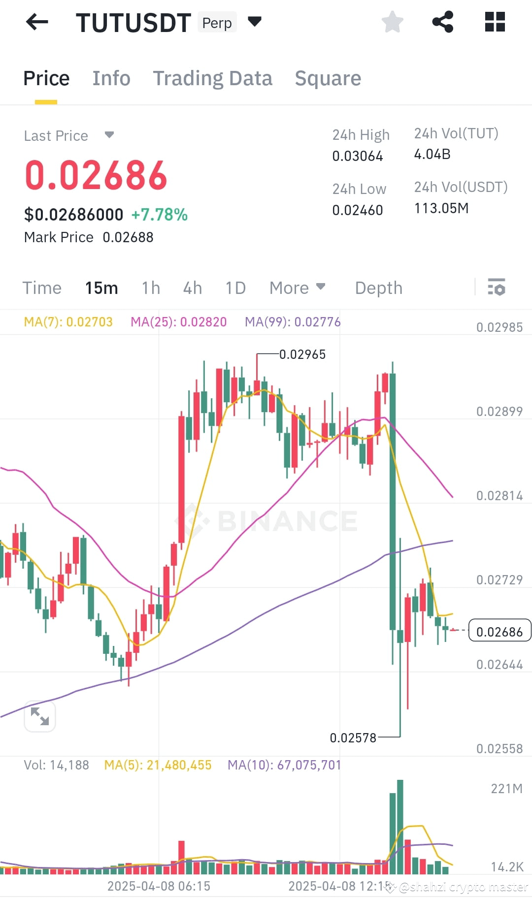 This is a trading data snapshot of $TUT USDT Perpetual Futur | shahzi crypto master on Binance ...