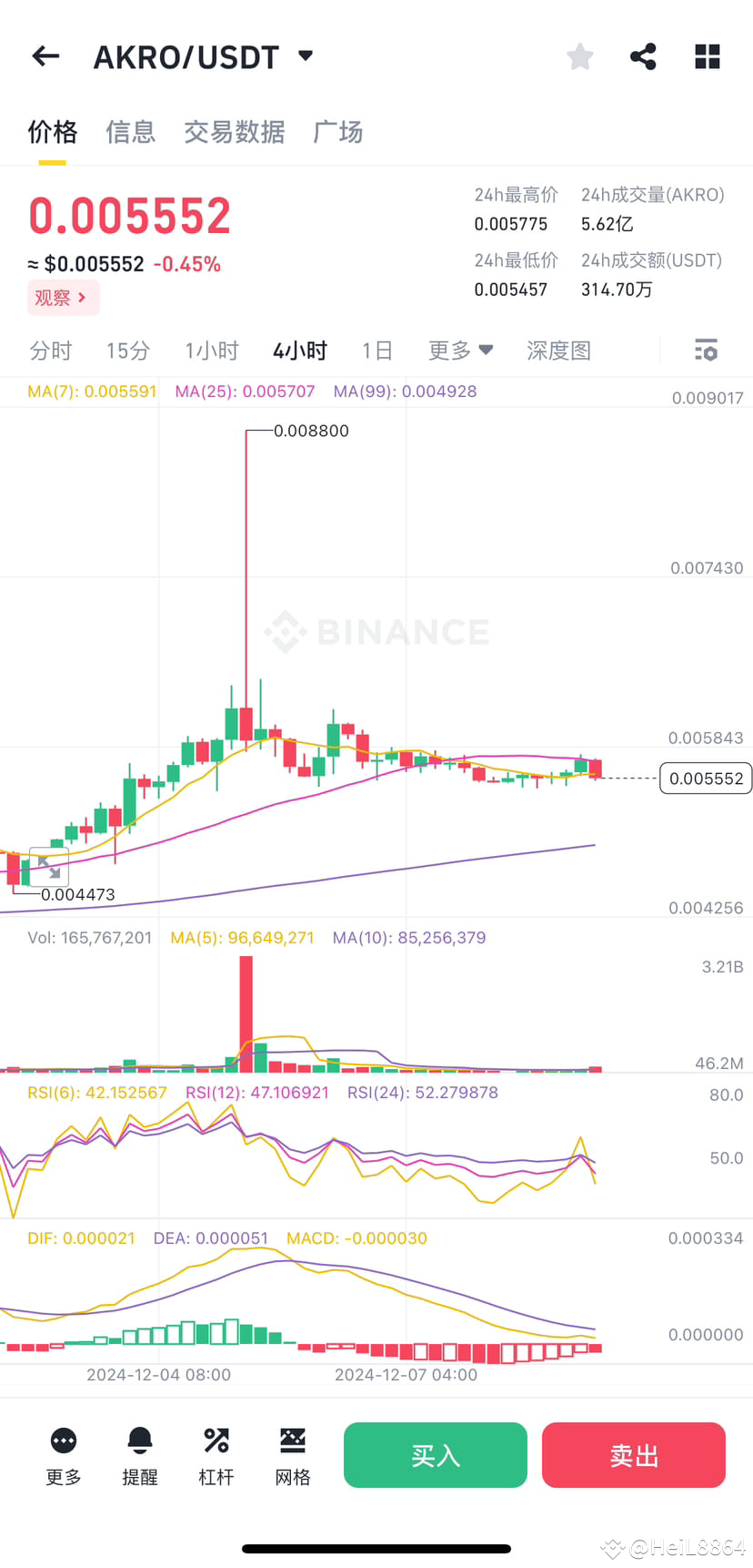 AKRO Consolidation, where will the future trend go? Market | HeiL8864 ...