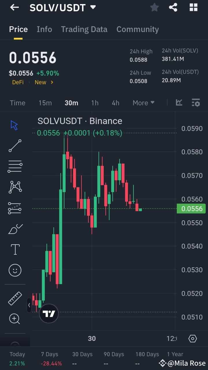 $SOLV /USDT Showing Bull Run Move 💯 Ready For Recovery Up | Mila Rose on Binance Square