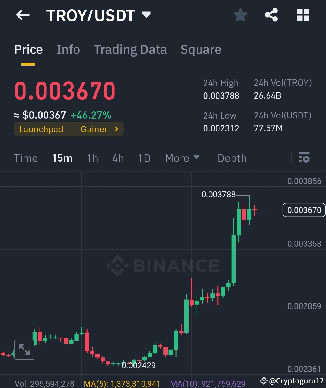 🚨🔥 $TROY /USD SIGNAL ALERT – 15-Minute Chart Analysis! 🔥 | CryptoGuru12 on Binance Square
