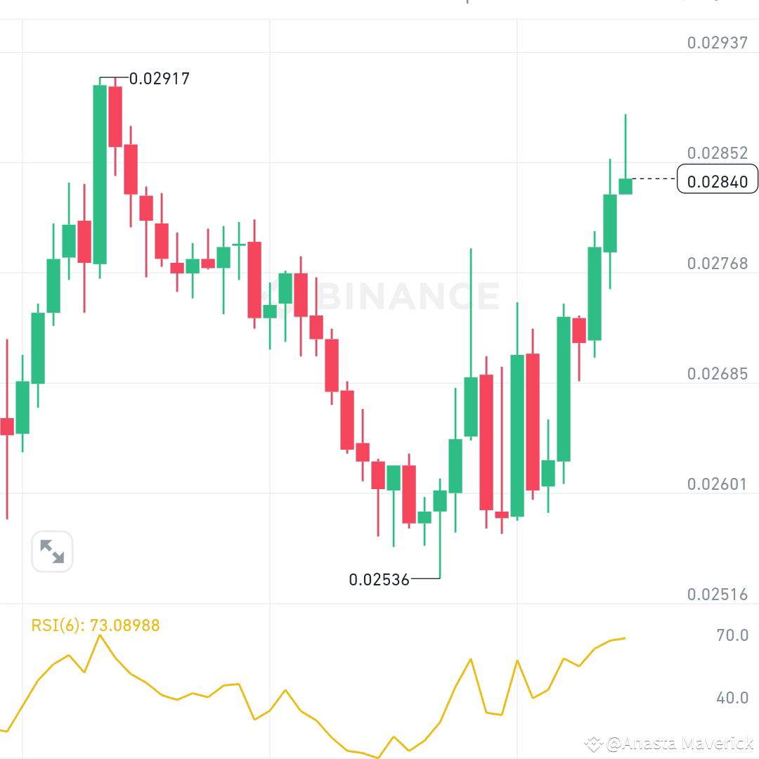 $JASMY /USDT Analysis: Strong Uptrend in Play $JASMY /USDT i | Anasta Maverick on Binance Square