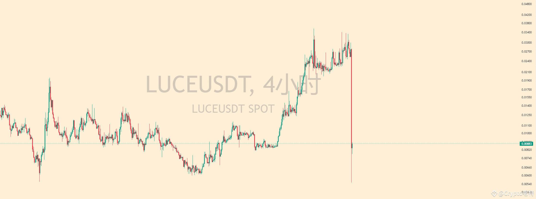 1、The three major tracks of on-chain MEME in the past: AI, a | Crypto老特 ...