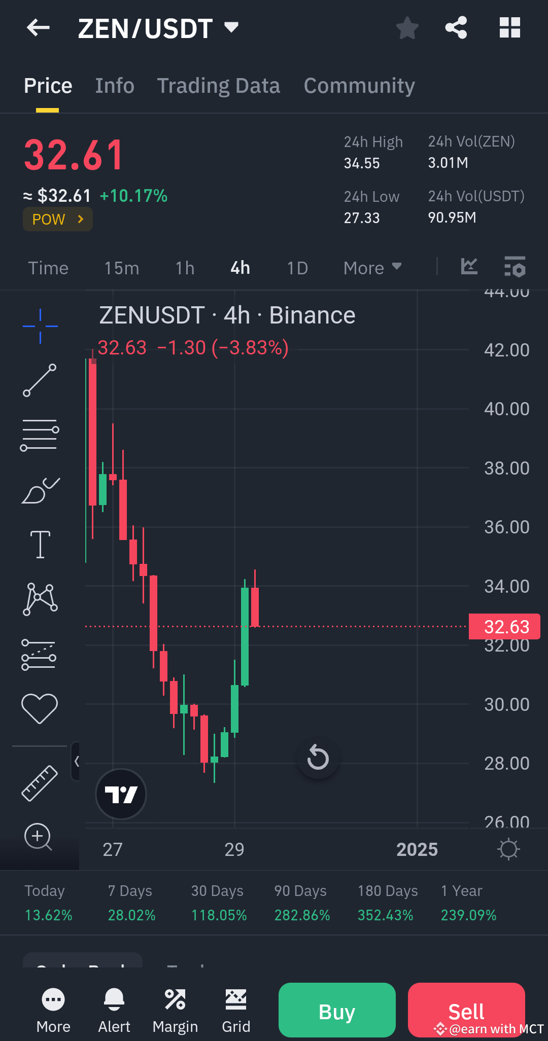 💎 Power Up Your Portfolio with $ZEN /USDT on Binance! 🚀 | earn with MCT on Binance Square