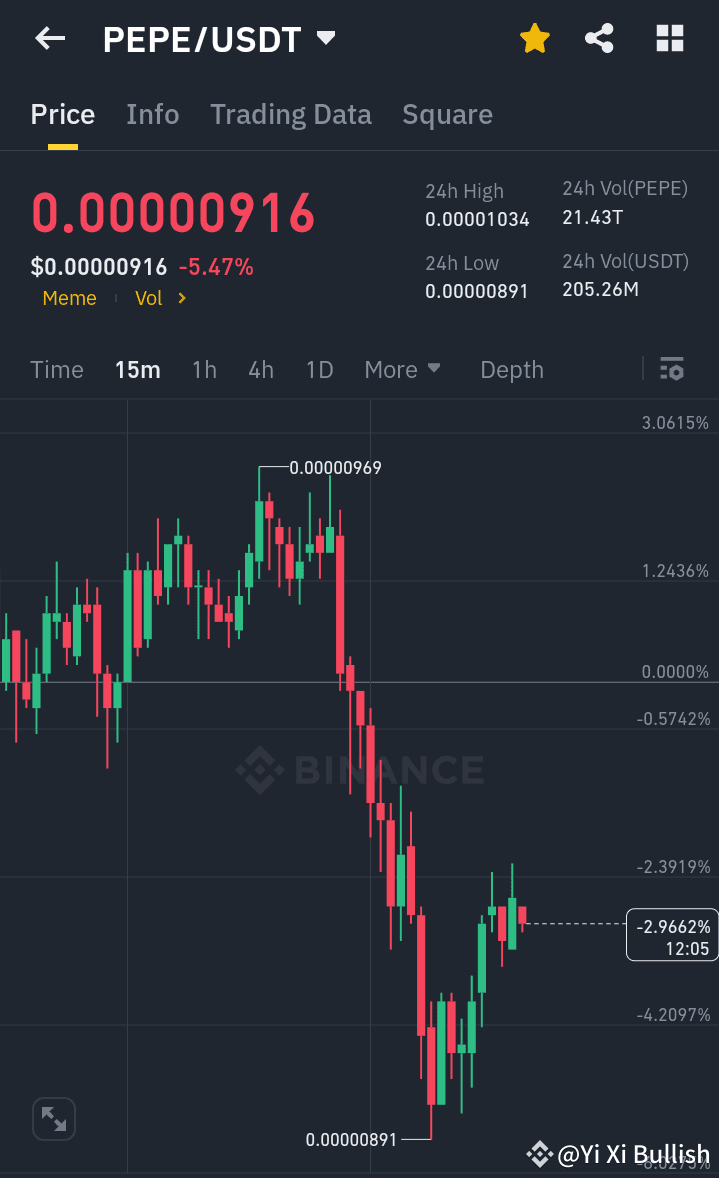 🚀 $PEPE /USDT Trade Signal – Reversal Incoming or More Down | Yi Xi Bullish on Binance Square