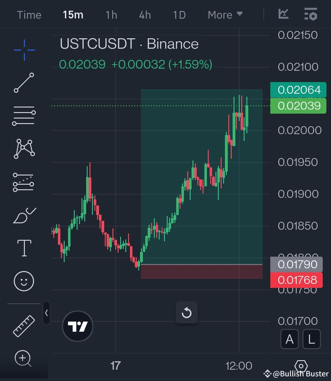 $USTC /USDT – Bullish Momentum Building! 🚀🔥 📊 Current Pri | Token Master 786 on Binance Square