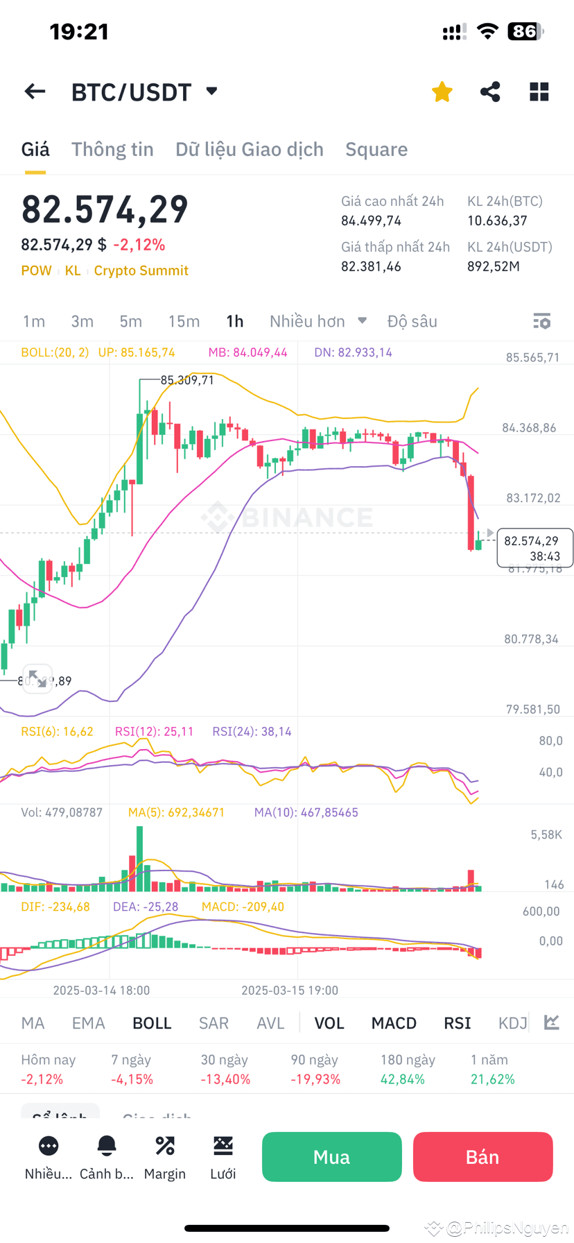 $BTC 📉 BTC/USDT: "Flying high then breaking a wing" 📉 • C | PhilipsNguyen on Binance Square
