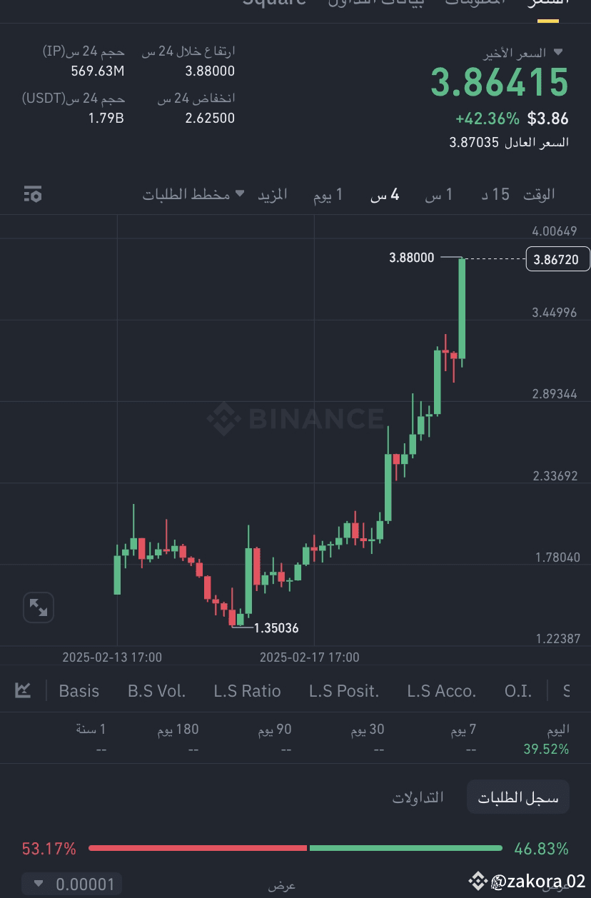 #IP coin is very good for investment, it is a rocket 🚀 | zakora 02 on ...