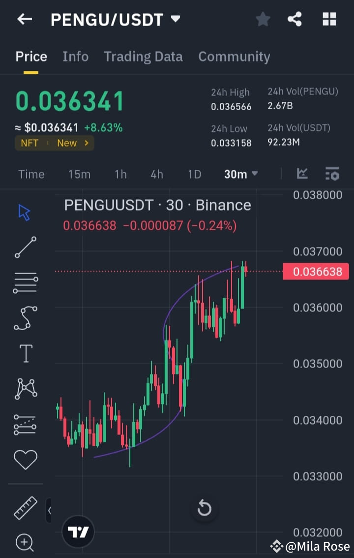 $PENGU /USDT Bull Run Momentum Continue Ready for Next Mov | Mila Rose on Binance Square
