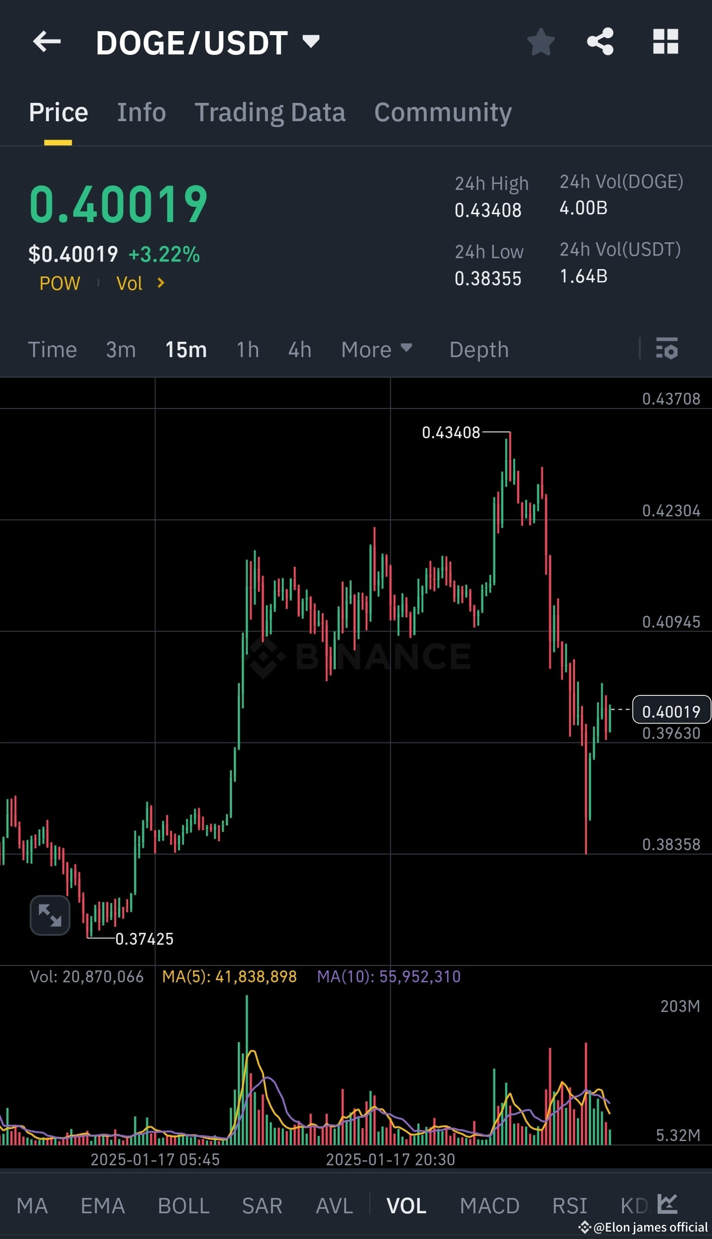 $DOGE /USDT: Recovery Underway – Key Levels to Monitor $DO | Elon james ...
