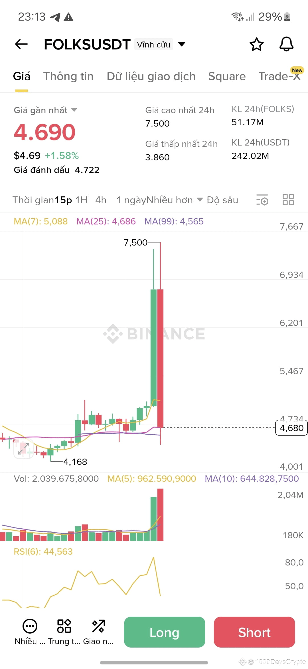 $FOLKS long also asleep but short also asleep within 1 | 1000DaysCrypto ...