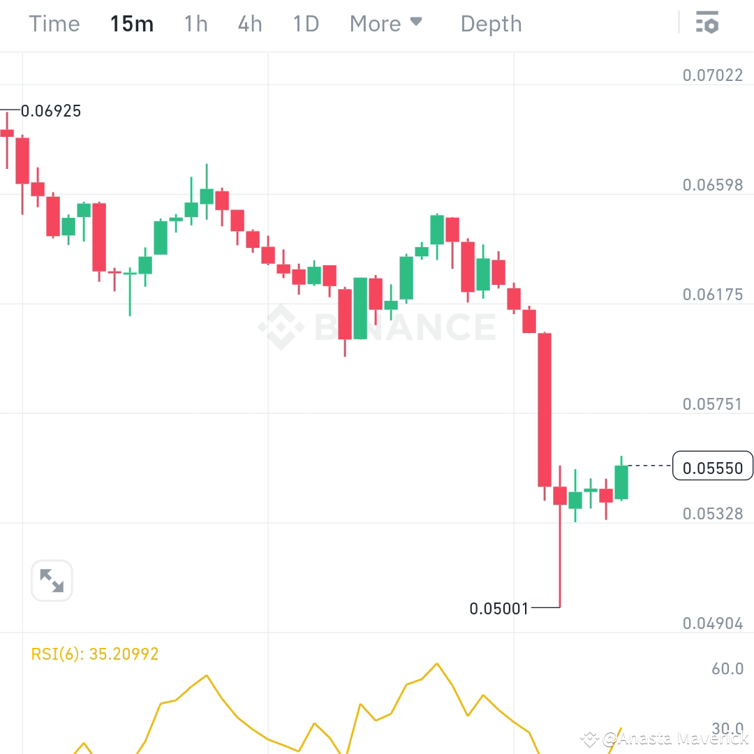 $VIB /USDT Analysis: Recovery in Progress $VIB is current | Anasta Maverick on Binance Square