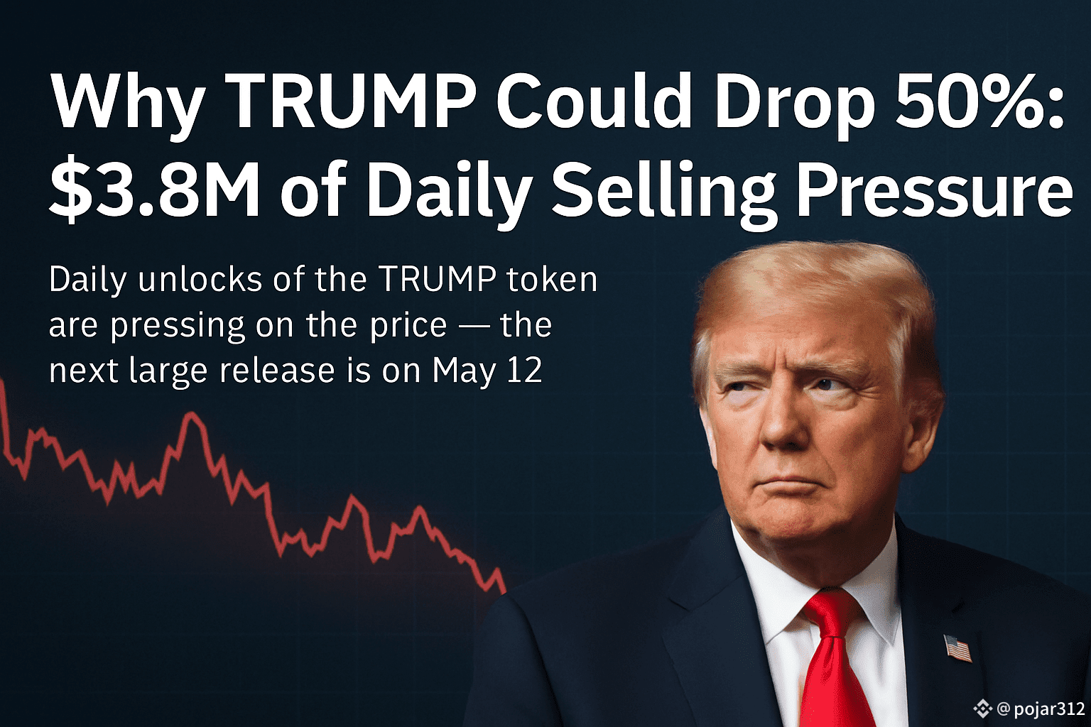 Why TRUMP Could Drop 50%: $3.8M of Daily Selling Pressure. D | pojar312 ...