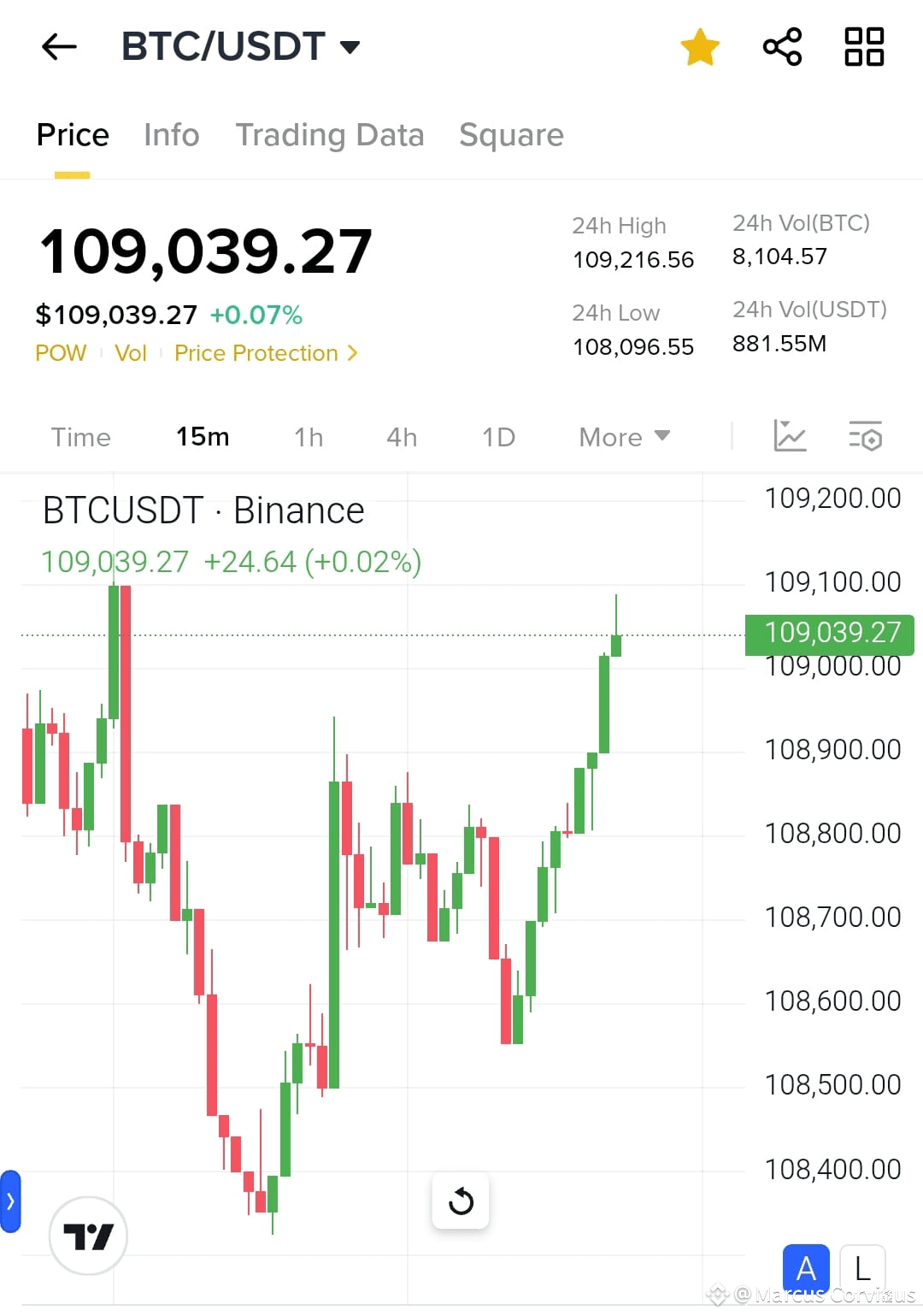 The Last Time This Setup Hit… $BTC Went Parabolic 🚀 I'm s | Marcus ...