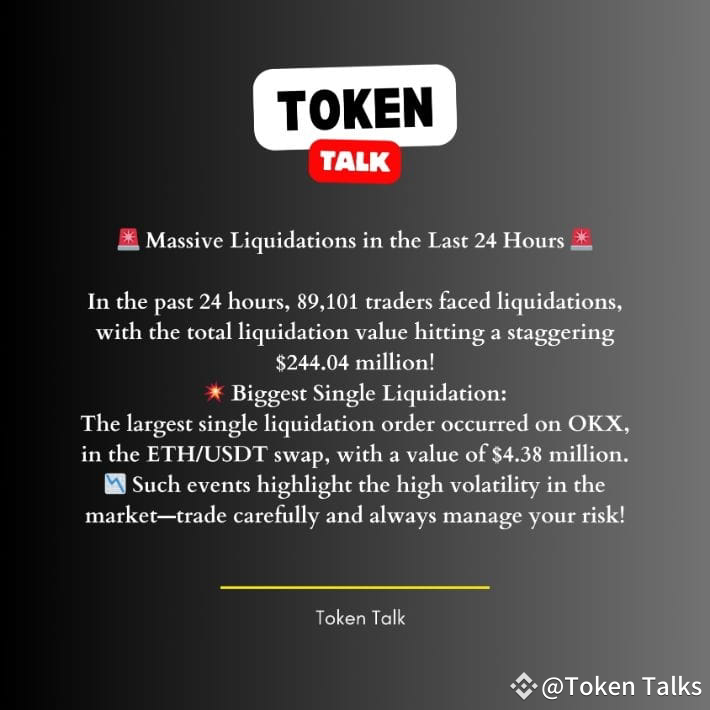 🚨 Market Update: Massive Liquidations in the Last 24 Hours | Token Talks on Binance Square