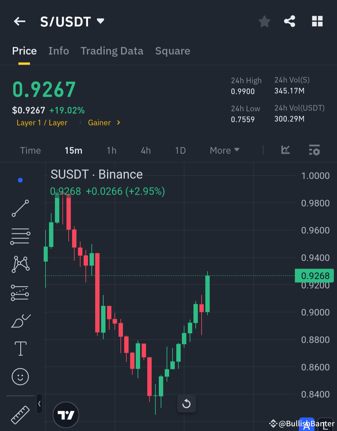 🚀 $S /USDT – Bullish Surge in Action, Next Stop $1.20 🚀 | BullishBanter on Binance Square