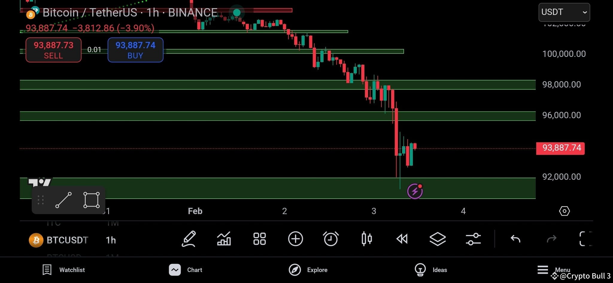 $BTC #BITCOIN #BTC One more support Respected by Bitcoin | Crypto Bull ...