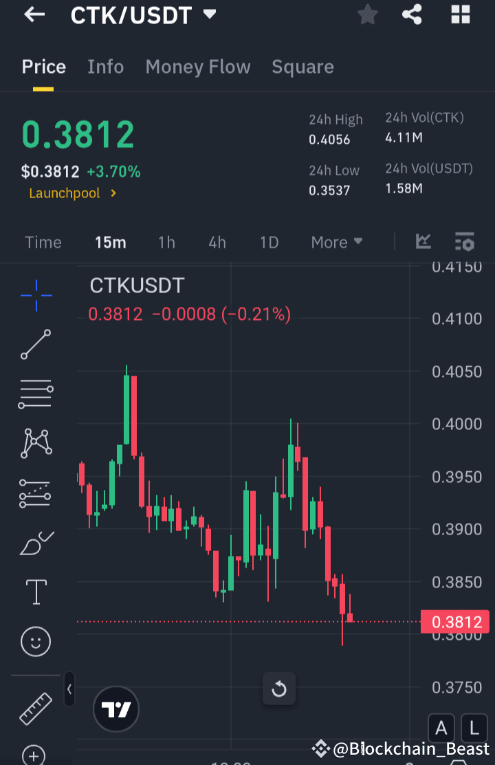 🔻 $CTK /USDT Short Trade Signal! 🔻 💰 Current Price: $0.3 | Blockchain_Beast on Binance Square