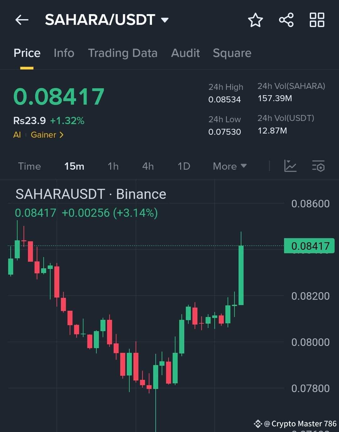 $SAHARA /USDT – Massive Green Spike Incoming! 🚀📈 $SAHARA | Crypto ...