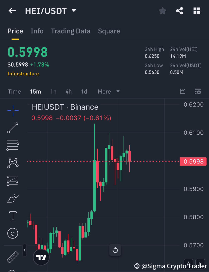 🚨🔥Trading signal for $HEI / Short trade setup🔥🚨📊💯🎯 | Sigma Crypto Trader on Binance Square