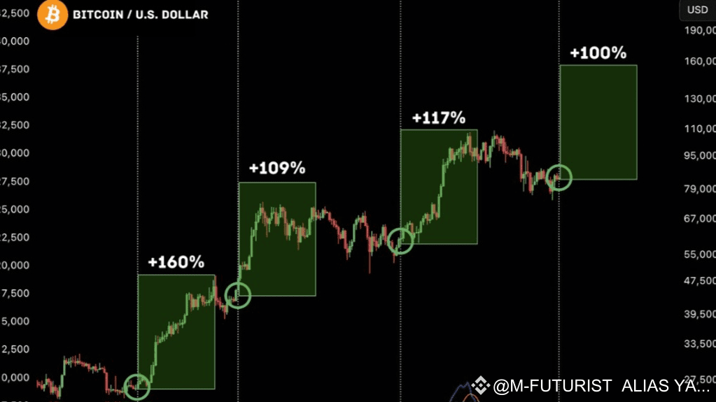 MASSIVE BITCOIN BUY SIGNAL IS FLASHING 🚨 | M-FUTURIST ALIAS YACOUBA ...