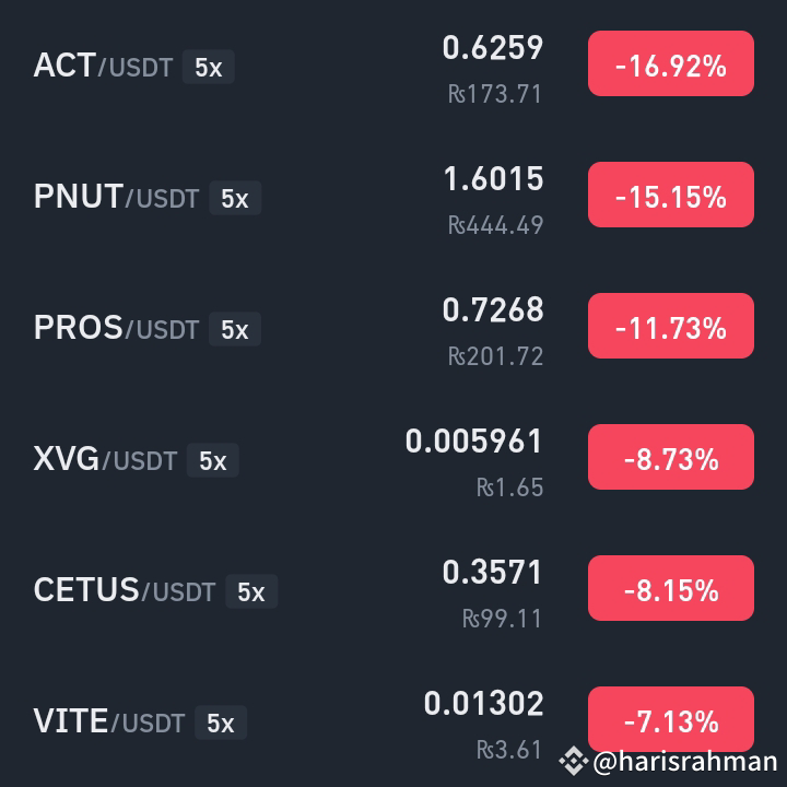 $ACT $PNUT $PROS are again down: Buy now and wait for coupl | harisrahman on Binance Square