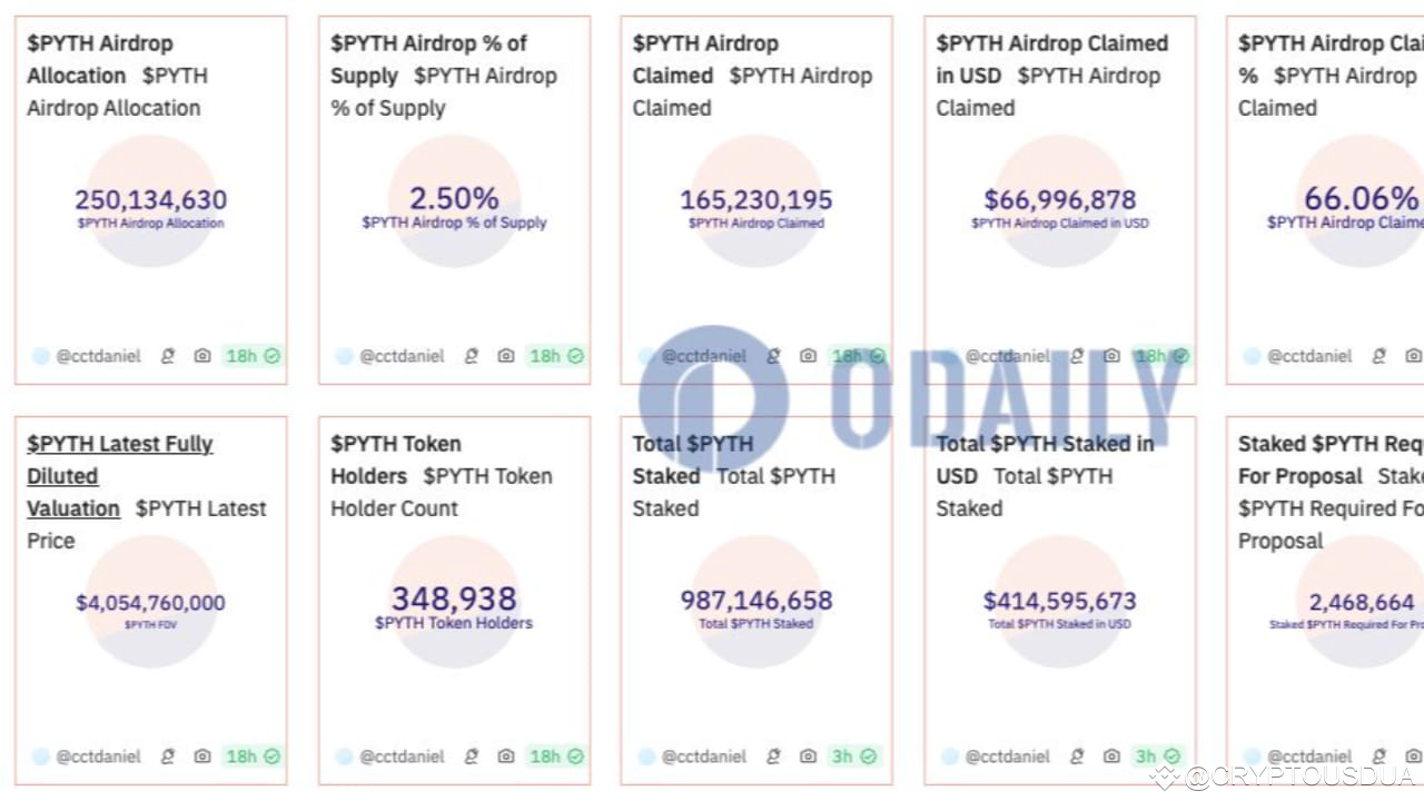 Detailed Analysis of Airdrop Pyth Network | CRYPTOUSDUA on Binance Square
