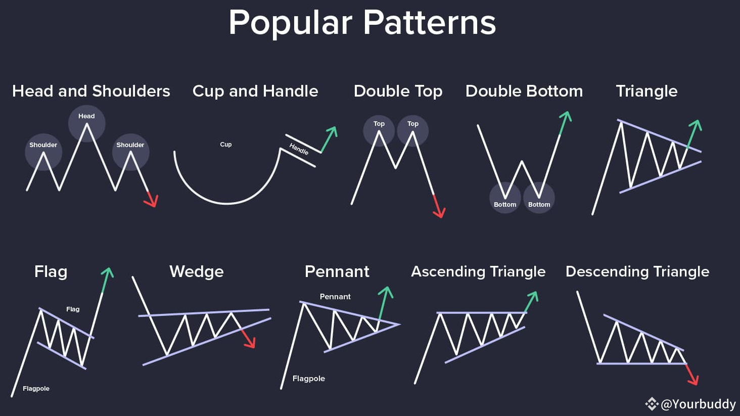 PANDUAN UTAMA POLA GRAFIK CRYPTO 📈 . | Expert _Guide di Binance Square