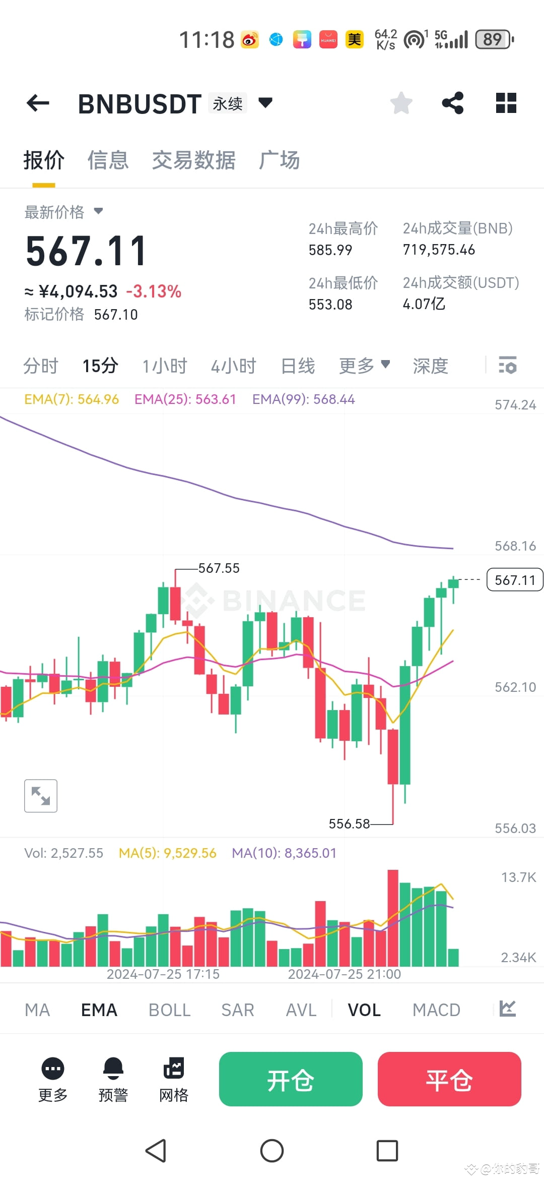 Apart from anything else, BNB is still in hand😂 After getti | 豹豹 on ...