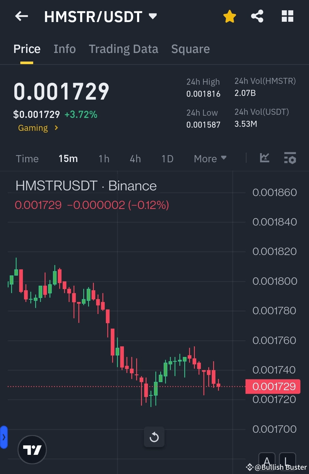 📉 $HMSTR /USDT Analysis – Weak Momentum 📉 📊 Current Pric | Token Master 786 on Binance Square