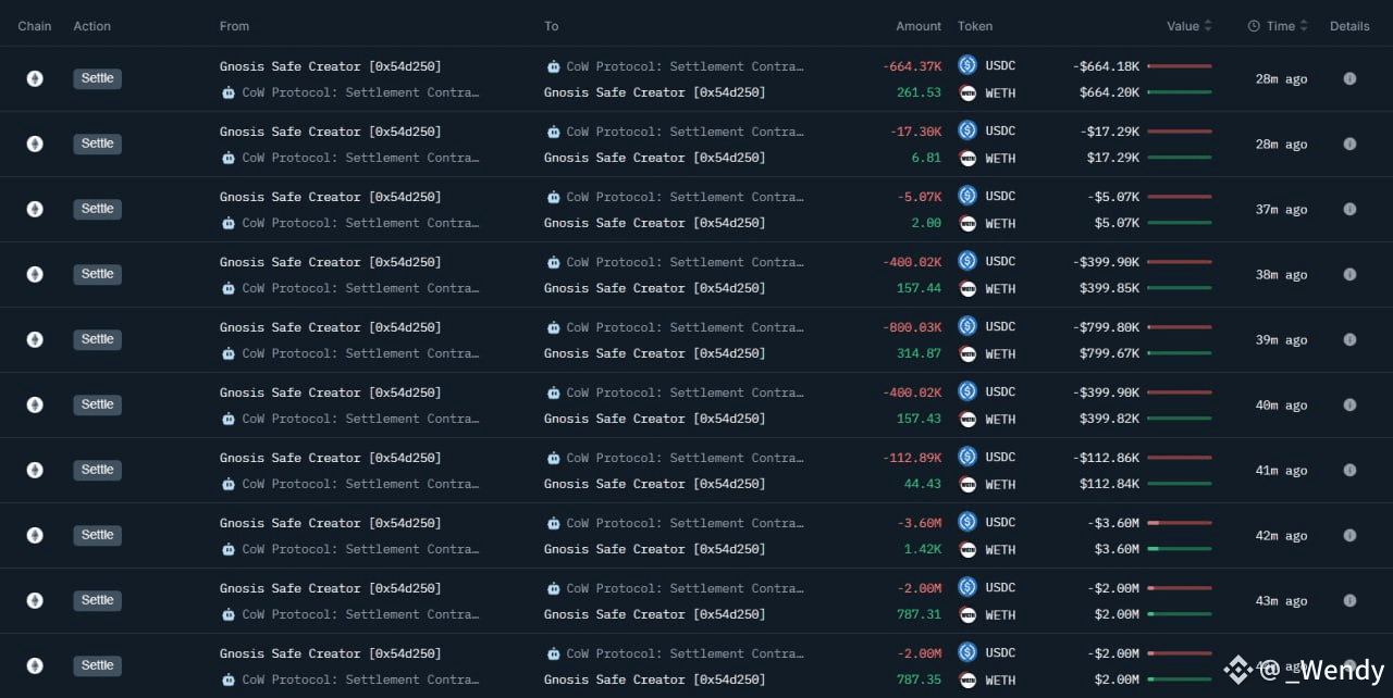 $ETH A multisig wallet used $10M in $USDC to buy 3,936.4 $WE | _Wendy ...
