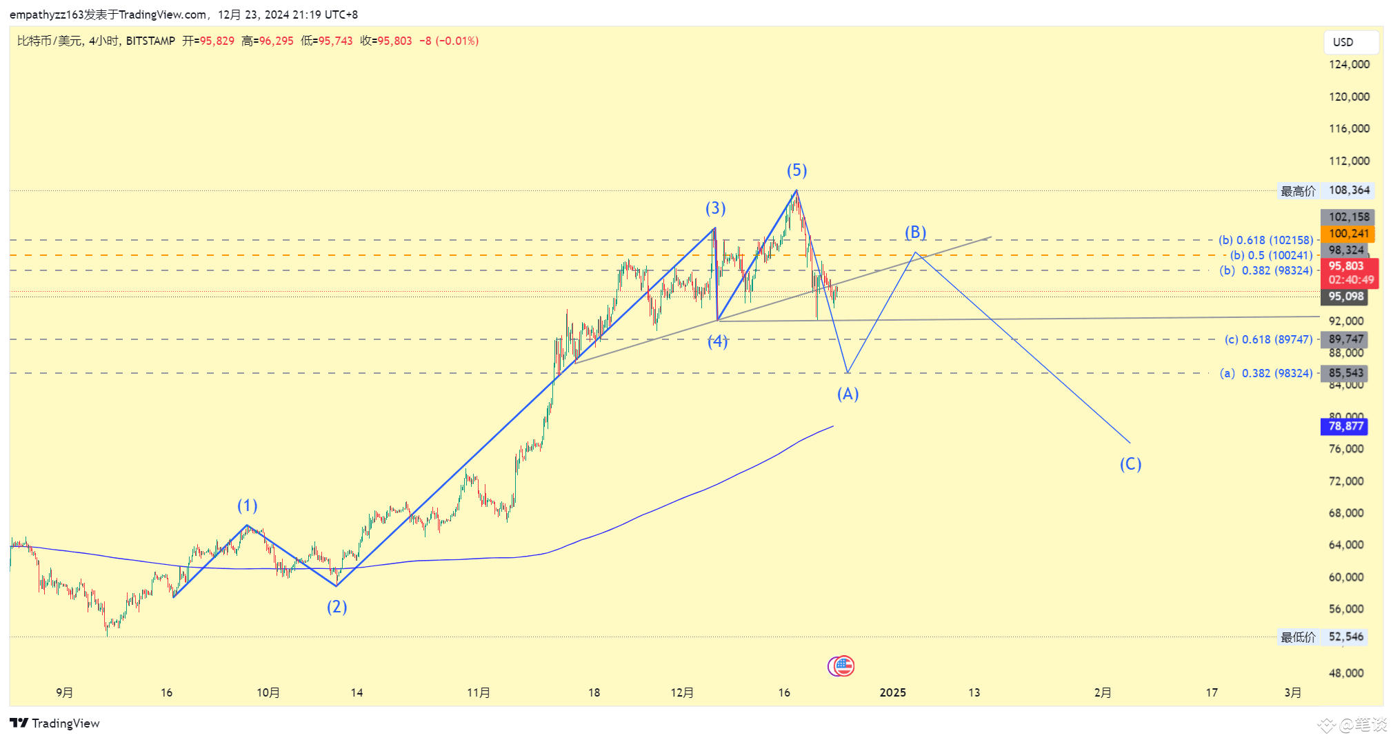 $BTC BTC, range oscillation, when will it stop falling? F | 笔谈 on ...