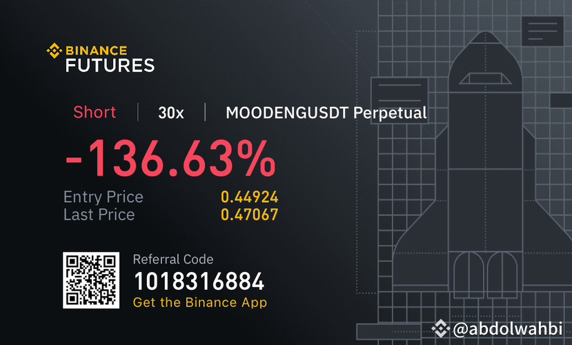 $MOODENG will it be fall with time or I will lose it all ? | abdolwahbi ...