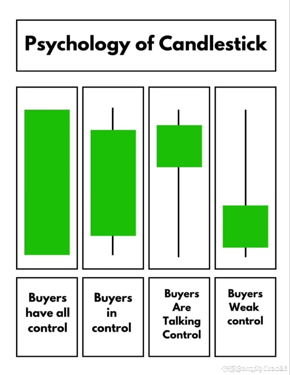 some candlesticks pattern to learn Disclaimer: Includes thr | Bahzad ...
