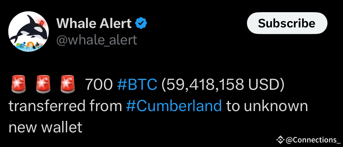 🚨 700 $BTC ($59M+) just transferred from Cumberland, a lea ...