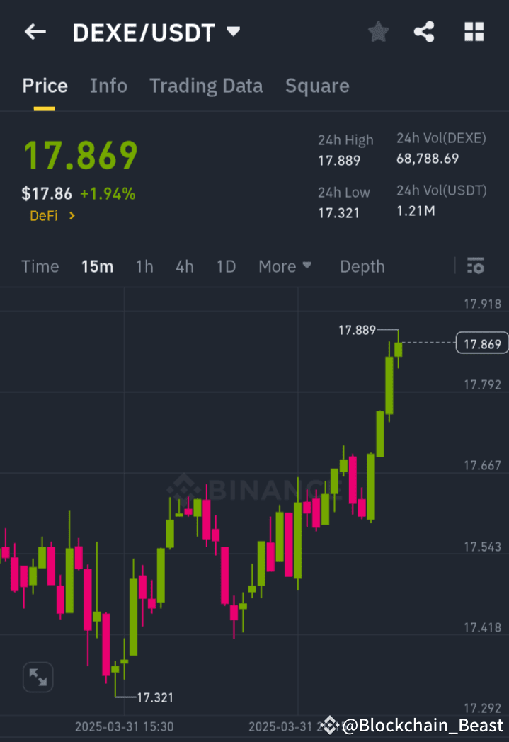 🚀 $DEXE /USDT – Bullish Trade Alert! Current Price: $17.86 | Blockchain_Beast on Binance Square