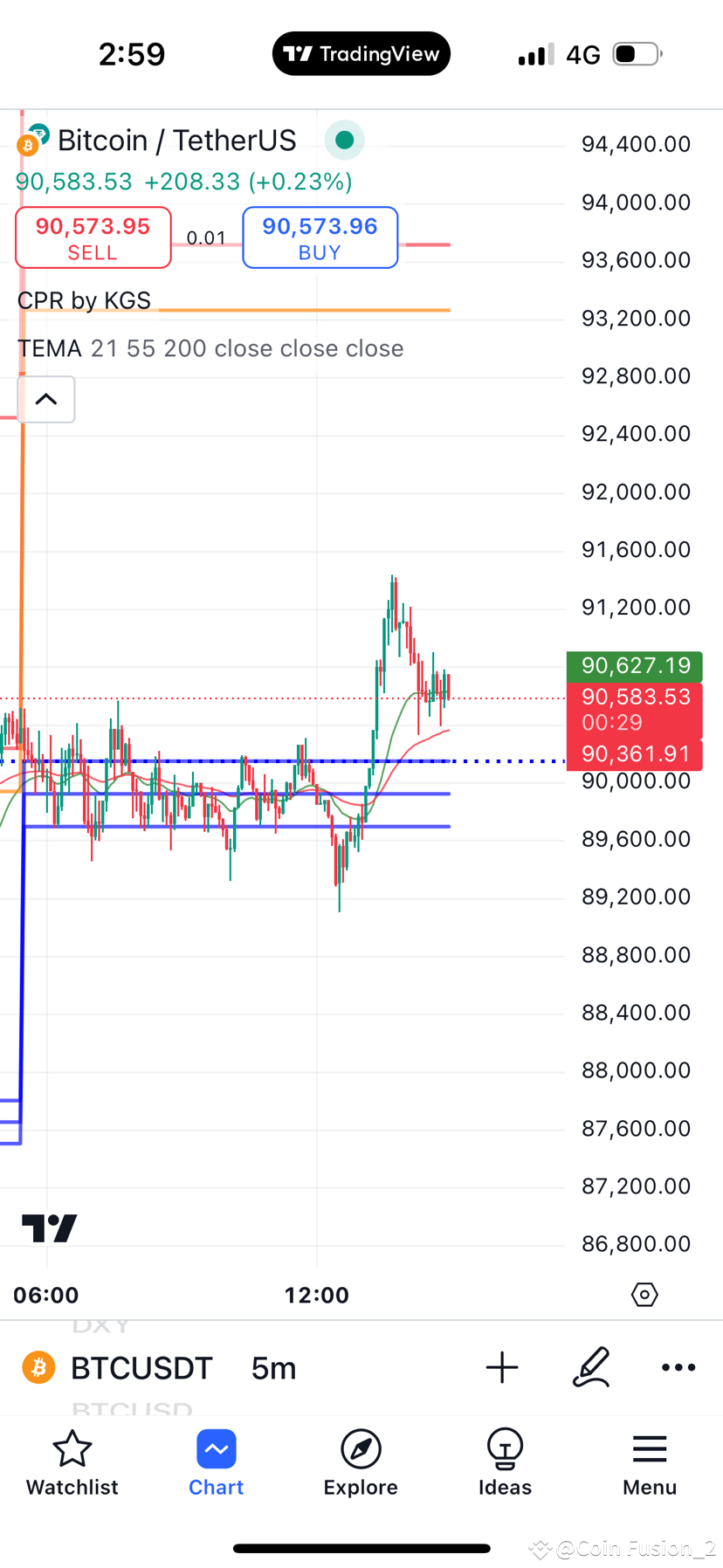 Bit risky to take long positions now for intraday -Bitcoin | Coin ...