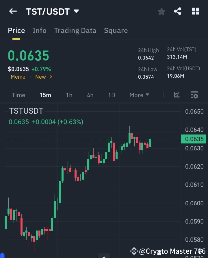 🚀 $TST /USDT Trade Setup! 🔥 Current Price: $0.0635 (+0.79 | Crypto Master 786 on Binance Square