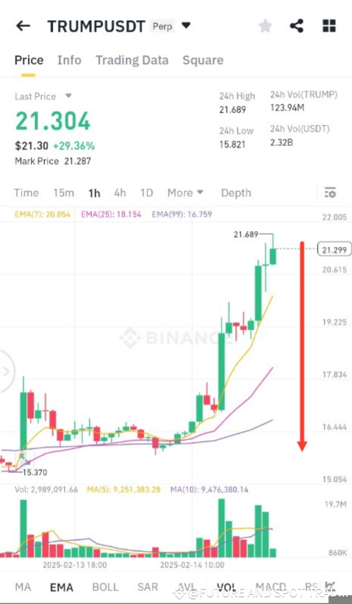 TRUMP USDT 🛑 SHORT Sell TARGET ,15.700 | FUTURE AND SPOT TRADING on Binance Square