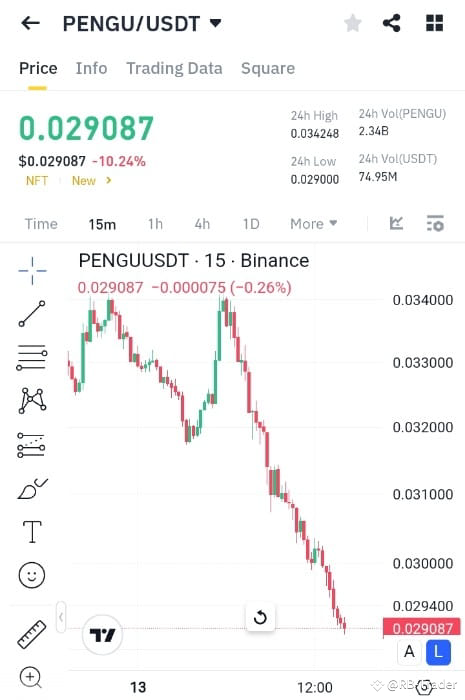 Technical Analysis: $PENGU 🤑🔥💯 /USDT - A Closer Look at | RB Trader Official on Binance Square