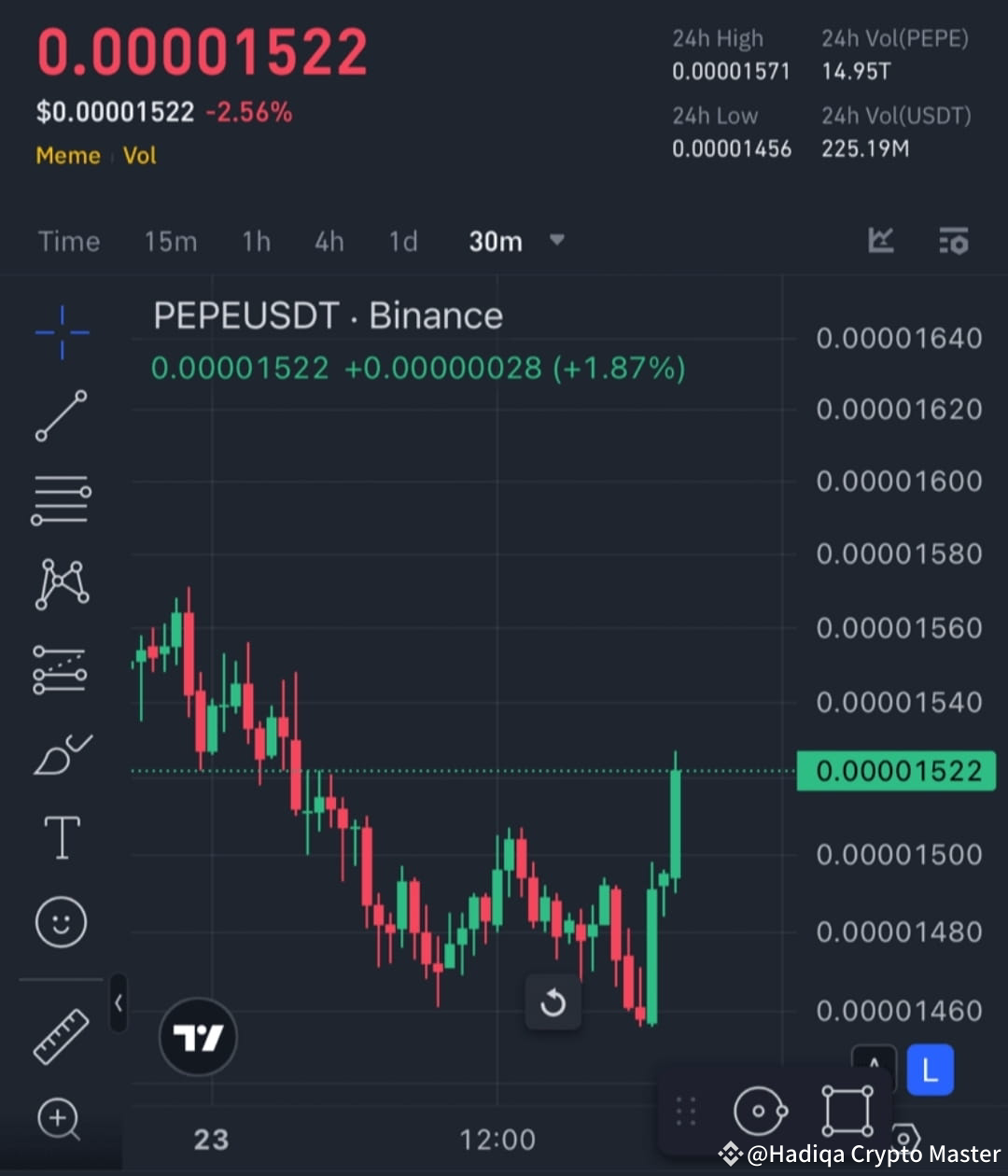 $PEPE /USDT Bull Run Alert – Seize the Opportunity! 🚀🔥 $P | Hadiqa Crypto Master on Binance Square