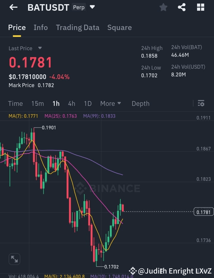 $BAT 🚨 BUY BAT NOW! 🚨 The market is down, but this is YOUR | Judith ...