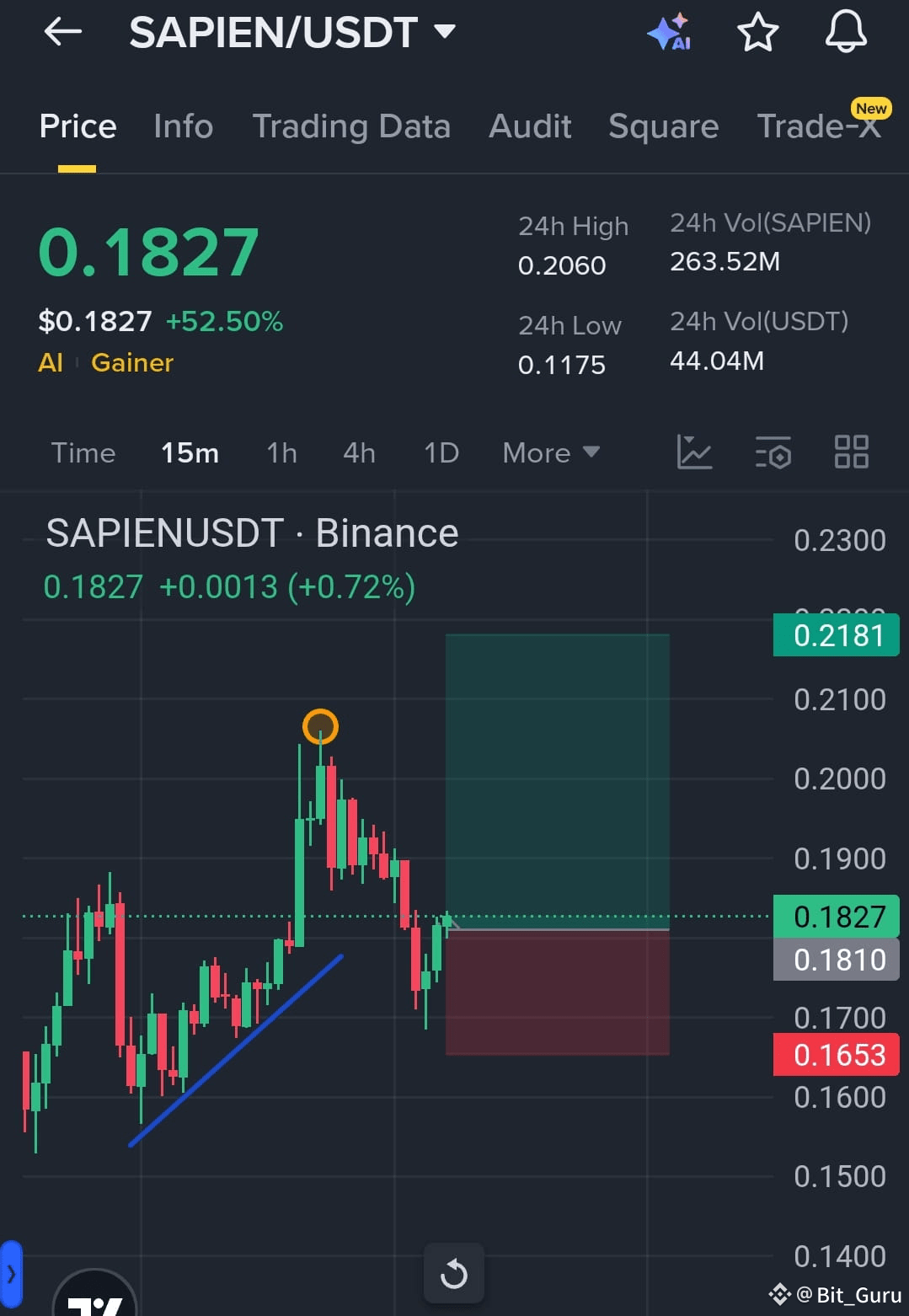 $SAPIEN Trendline Bounce Setup 🚀 Trade Setup: Entry Zone: | Bit_Guru on ...
