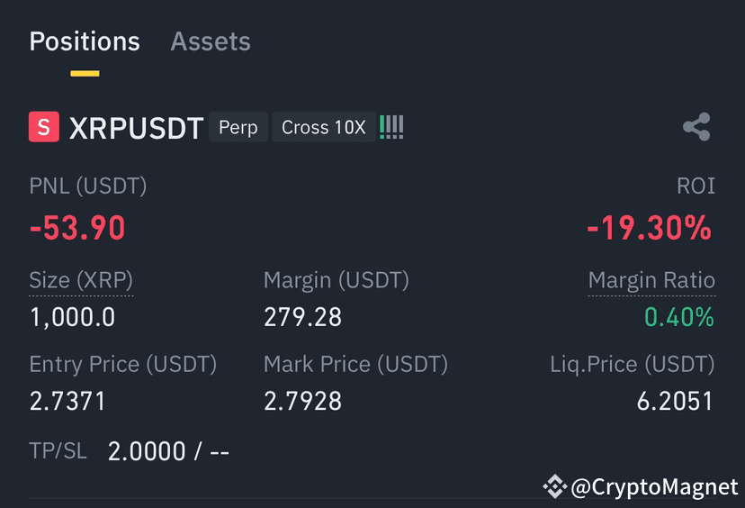 $XRP Entry Price: 2.7371 USDT The price at which the posi | CryptoMagnet on Binance Square