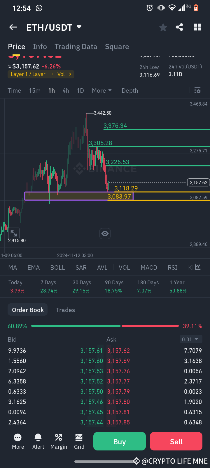 $ETH Alert 🚨🚨 Eth gets support on Fvg Area and shows Buyer | CRYPTO ...